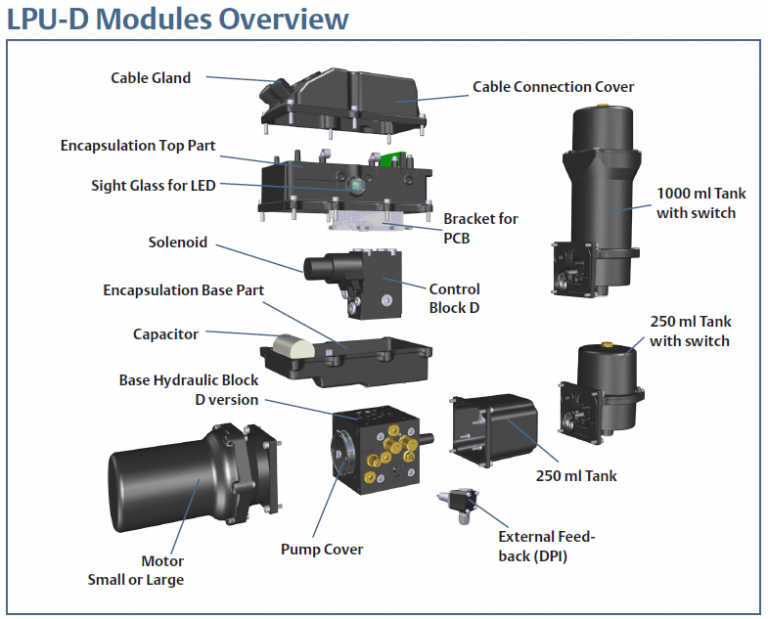 Damcos LPU-D - Local Power Unit - Double Acting - For BRC & KC Actuators