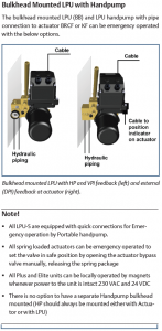 Damcos LPU-S Electro-Hydraulic Single Acting Local Power Unit