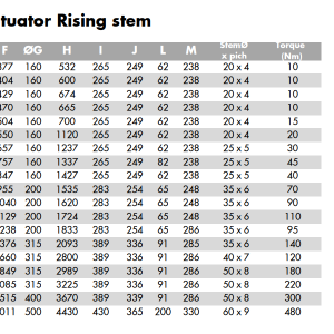 Orbinox EB Bi-Directional Knife Gate Valve, Cast Iron/Stainless Steel ...