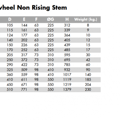 Orbinox EB Bi-Directional Knife Gate Valve, Cast Iron/Stainless Steel ...